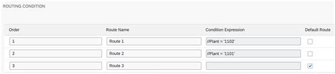 Sap Cloud Integration Tips And Tricks For Beginner Sap Community