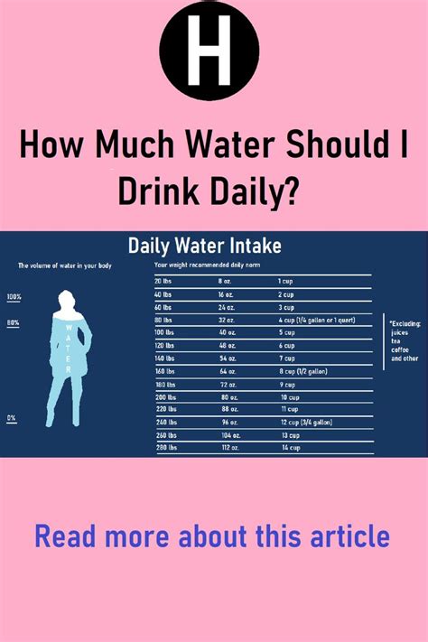 How Much Water Should I Drink Daily In 2021 Drinks Why Drink Water