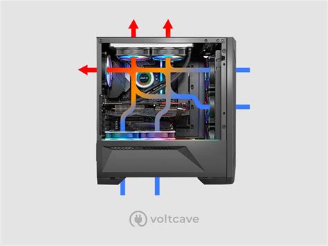 The Ultimate PC Airflow Guide Setting Up Your Rig For Optimal Cooling