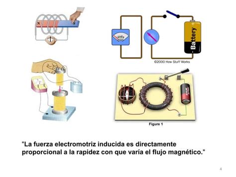 Ley De Faraday PPT
