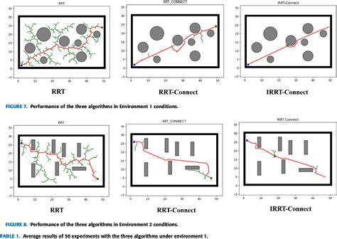 figure 8 from improved rrt connect based path planning algorithm for mobile robots semantic