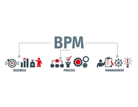 Dheka Postagem Para Que Serve A Gest O De Processos De Neg Cio Bpm