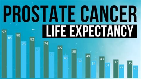 PROSTATE CANCER LIFE EXPECTANCY AFTER DIAGNOSIS YouTube