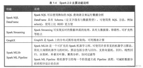 笔记：python spark机器学习与hadoop大数据 hadoop与机器学习 长度735的博客 csdn博客