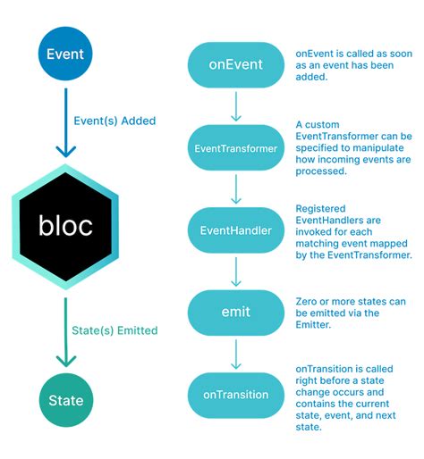 Bloc Packages Bloc README Md At Master Felangel Bloc GitHub