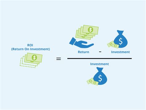 Qué Es El ROI Y Cómo Calcularlo Fórmula Y Ejemplos De ROI