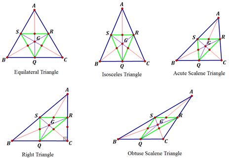 scalene triangles measuring properties types examples 43 off