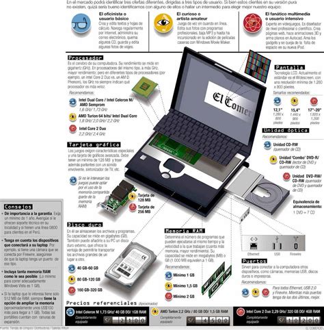 Funciones De Una Laptop Chefli