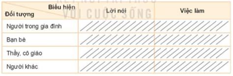 Giáo dục công dân 7 Bài 2 Kết nối tri thức Quan tâm cảm thông và