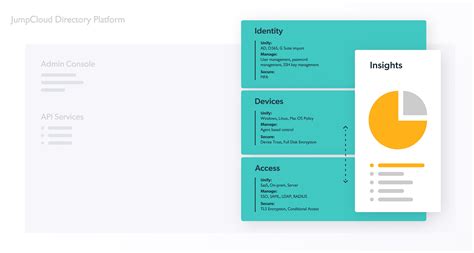 What Is Cloud Identity Management Jumpcloud