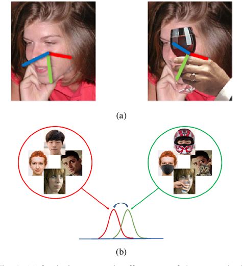 Latent Embedding Clustering For Occlusion Robust Head Pose Estimation