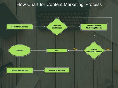 flow chart for content marketing process presentation graphics hot sex picture