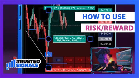 How To Use Risk To Reward Ratio Tool On Tradingview App Trading On