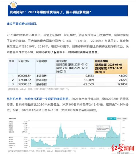 中欧基金发文建议不要短期快速赎回 回本 问题 时间