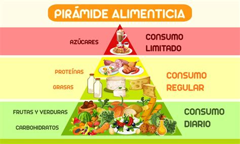 Pirámide alimenticia para niños formas prácticas de enseñarla