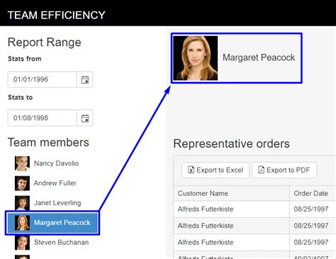 asp mvc build the team efficiency dashboard project team efficiency dashboard tutorial