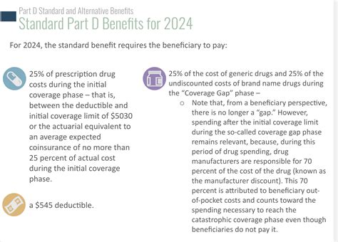 What Is The Cost Of Medicare Peter Wright
