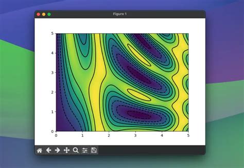 How To Visualize Data With Matplotlib And Numpy Sling Academy