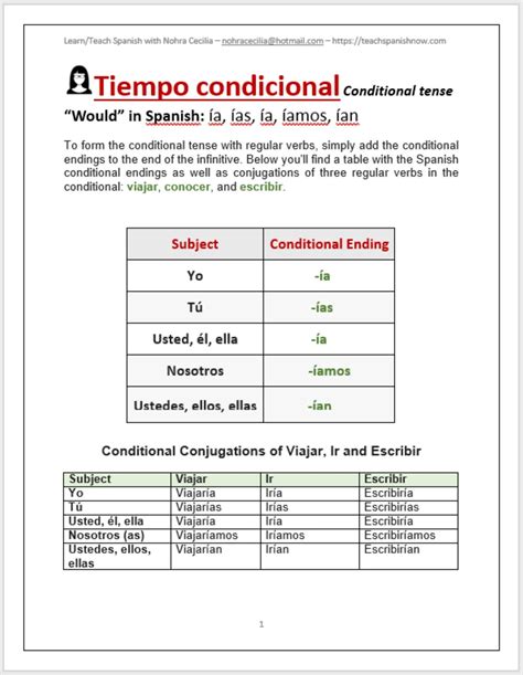 Conditional Tense In Spanish Etsy