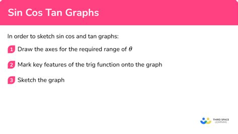 Sin Cos Tan Graphs GCSE Maths Steps Examples Worksheet