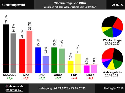 Welche Wahlen In Deutschland 2024 Neet Jasmin Eleanora