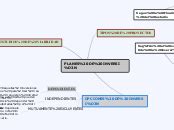 PLANES DE INVERSION Mind Map