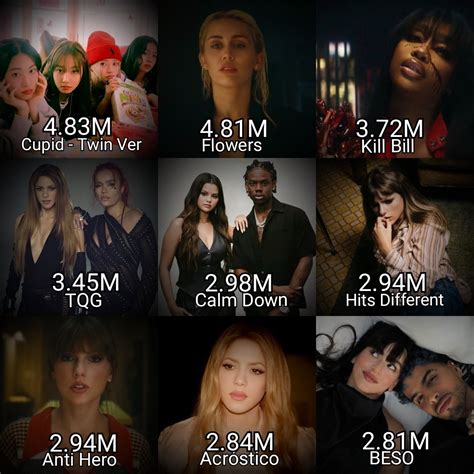 Pop Stuff On Twitter Most Streamed Female Song On Global Spotify