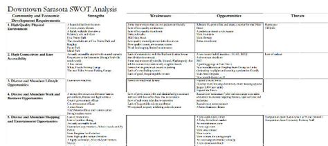 Hotel Swot Analysis Template Pdf Template