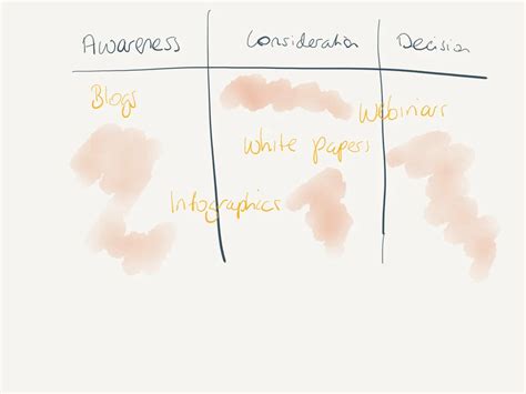How To Use User Journey Mapping To Build A Robust Content Plan