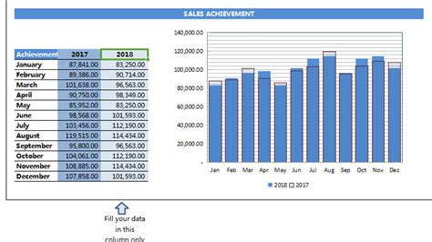 EXCEL Of Sales Achievement Chart Xlsx WPS Free Templates