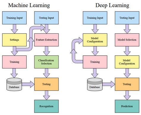 computers free full text evaluating impact of race in facial recognition across machine