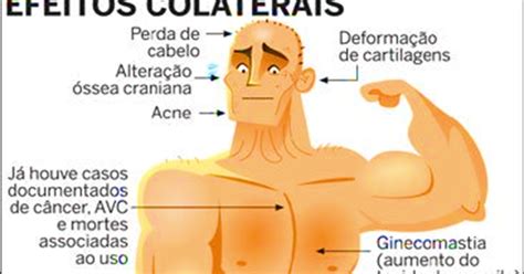 Conheça os Riscos do uso de Anabolizantes