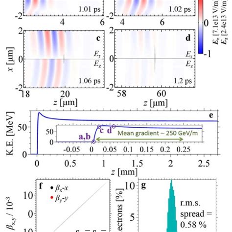 Tritium beta spectrum near its end point dashed line corresponds to ξ