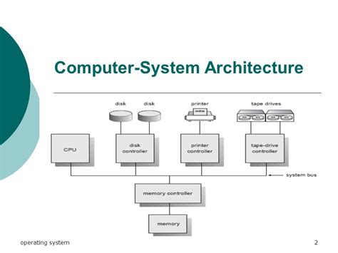 computer system architecture single processor systems multiprocessor systems advantages