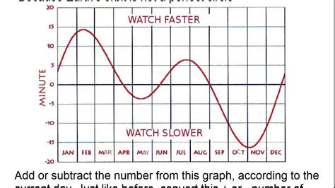Calculate Latitude Longitude Coordinates Without A Gps Using The Sun
