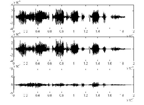 figure 1 from design and implementation of an ld celp codec semantic scholar