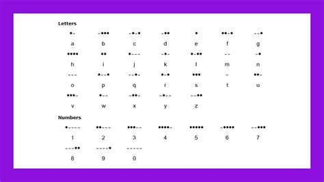 MORSE CODE S Sound Effect YouTube