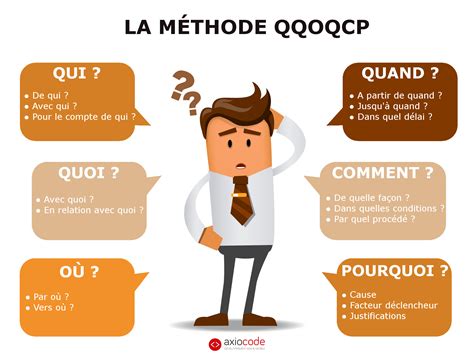 Qqoqcp Exemple D Application