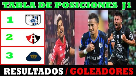 Resultados Tabla De Posiciones Y Goleadores Jornada 1 Liga Mx Del