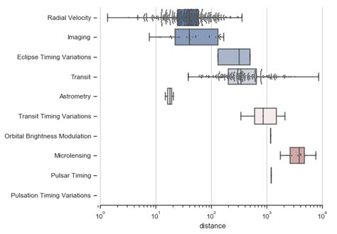 Horizontal Boxplot With Observations Seaborn Documentation 64496 The
