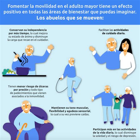 La importancia de la movilidad en el adulto mayor Abuelo Cómodo
