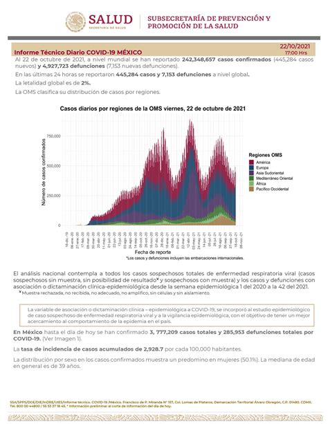 Nuevo Coronavirus en el mundo COVID 19 Comunicado Técnico Diario