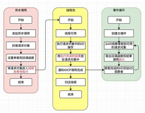 javascript [源码解读]一文彻底搞懂events模块 程序员成长指北 segmentfault 思否