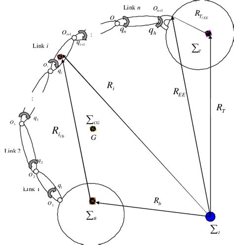 free floating space robot in contact with a target satellite referring download scientific