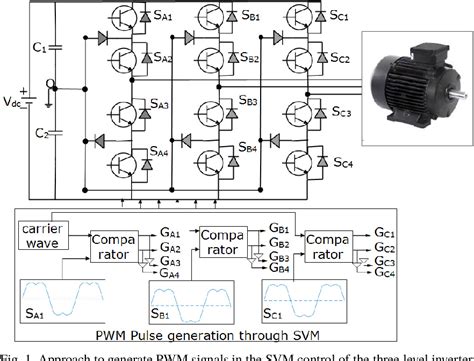 figure 1 from integer factor based svpwm approach for multilevel inverters with continuous and