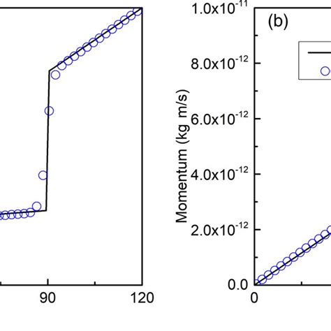 pdf lattice boltzmann model for three phase viscoelastic fluid flow