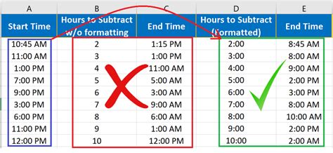 How To Subtract Time In Excel SpreadCheaters