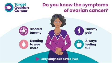 Ovarian Cancer Awareness Month March 2023 Mhor Health