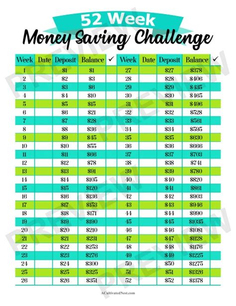 The Week Money Saving Challenge Free Printable