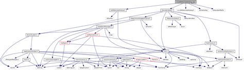 Guitar Src Editremotedialog Cpp File Reference